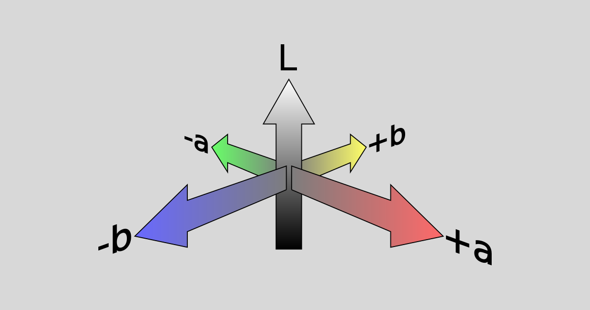 Introduction to Modern Color Systems and Models